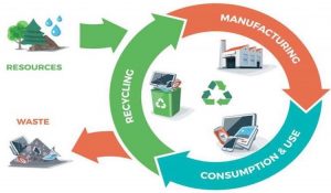 Turning Waste into Wealth for Growth and the Planet – IDN-InDepthNews